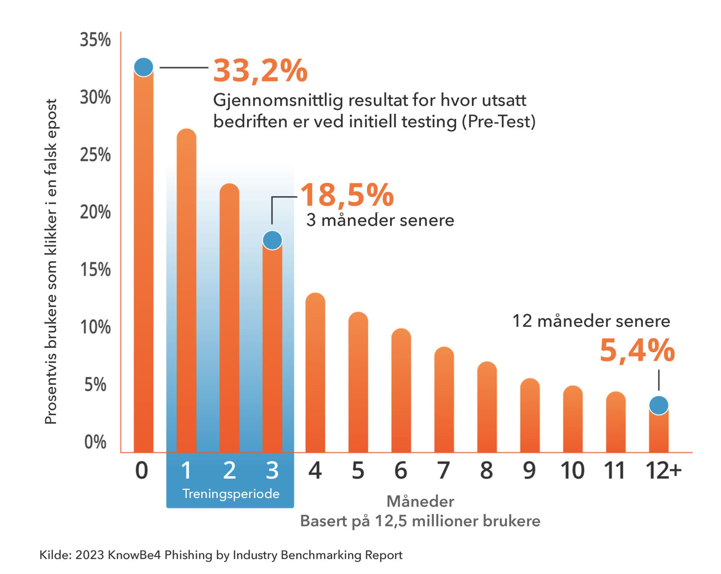 Trinnvis program for bedre sikkerhetskultur